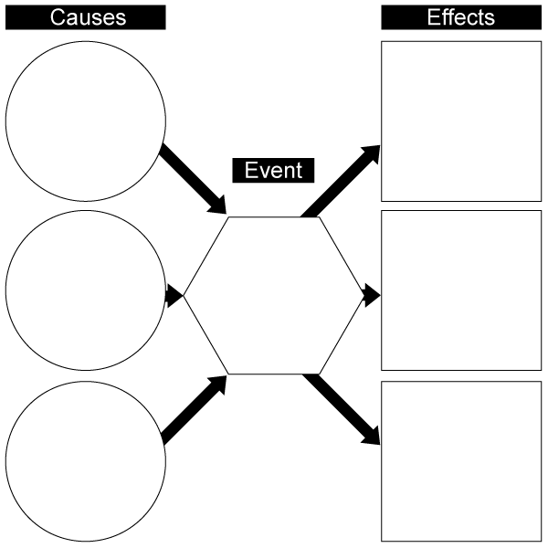 Graphic Organizers in the Social Studies Classroom - HelpTeaching.com